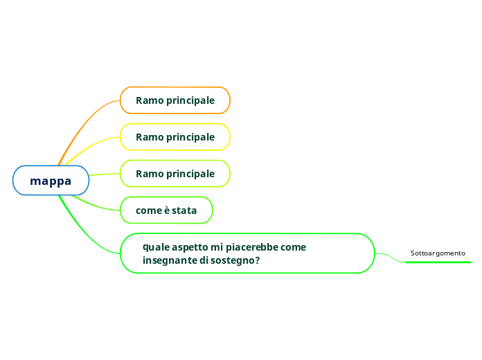 mappa - Mind Map